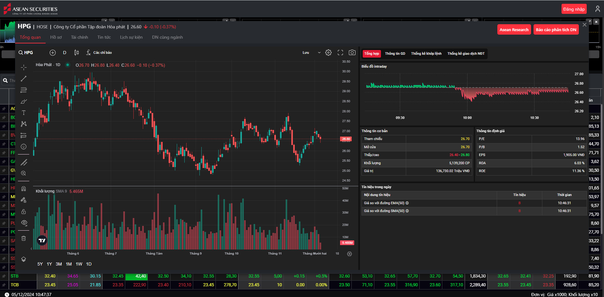 TradingView's advanced technical analysis charts are integrated into ...